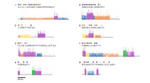 Resources | Quantum-Si