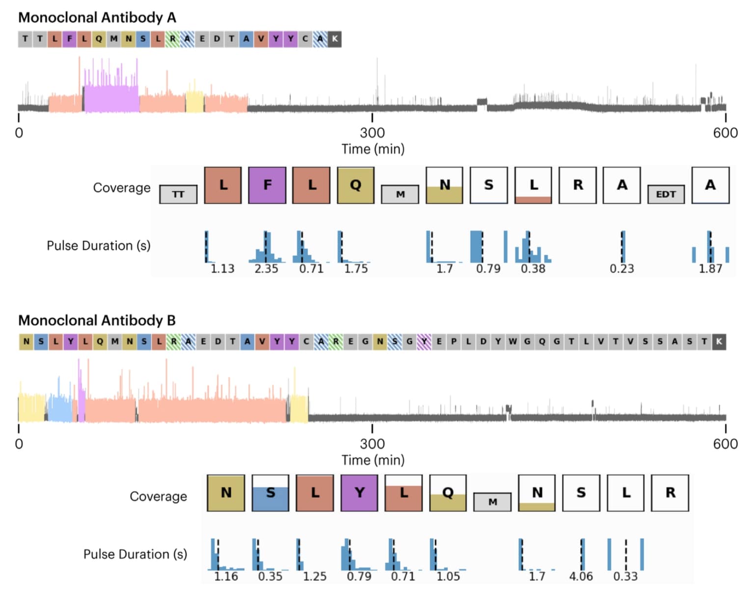 Antibody Sequencing & Characterization | Quantum-Si